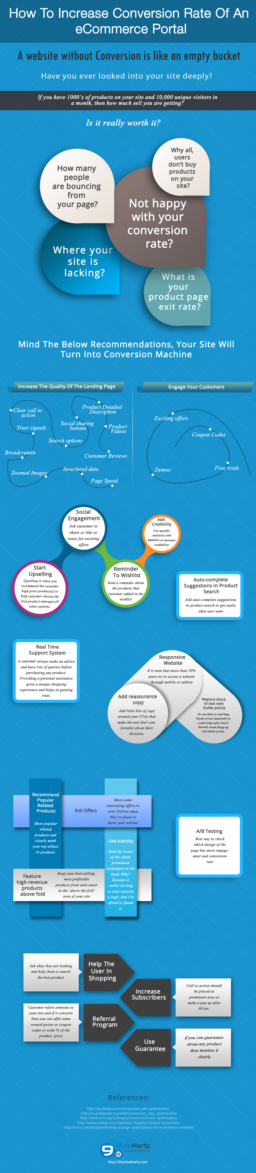 How To Increase The Conversion Rate Of An ECommerce Store EXEIdeas