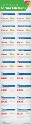 18 Most Popular Google Chrome Extensions – Infographic - EXEIdeas – Let ...