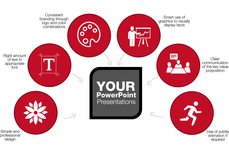 Presentation Design Services Give A Make Over To Your Boring Slides 
