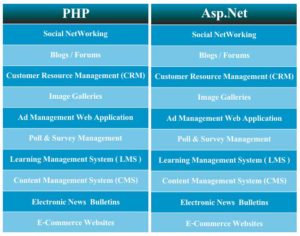 PHP Vs ASP.NET – An Overview Of The Potential - EXEIdeas – Let's Your Mind Rock
