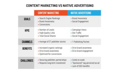 How To Explode Your Sales With Content Advertising? - EXEIdeas – Let's ...