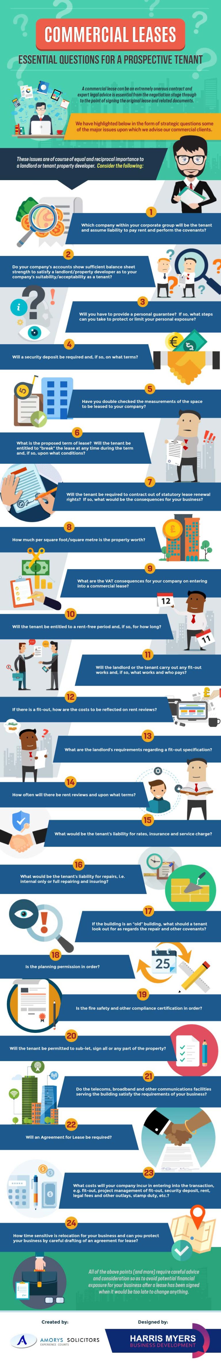 Commercial Lease – Essential Questions For A Prospective Tenant ...