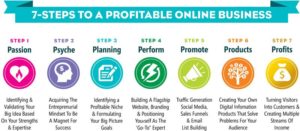 7 Great Reasons To Start An Online Business Related To Your Passion ...