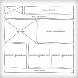 Why Wireframe Is Important For A Perfect User Interface? - EXEIdeas ...