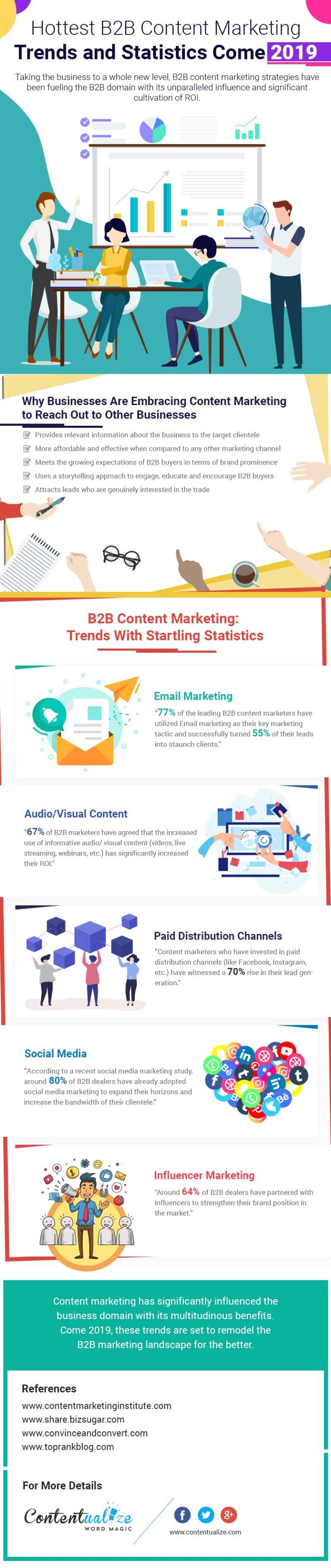 Hottest B2B Content Marketing Trends And Statistics In 2019 ...