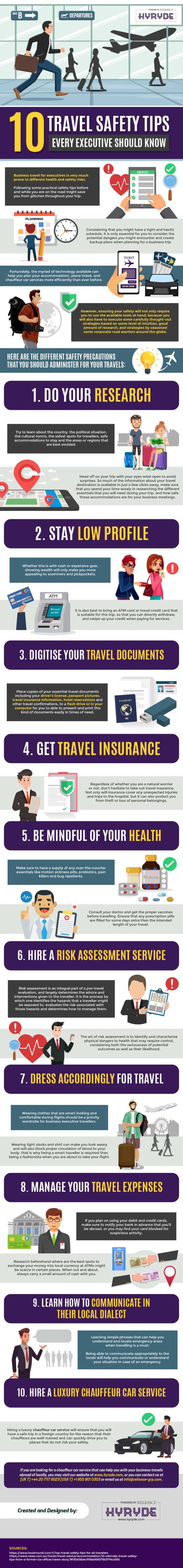 10 Travel Safety Tips Every Executive Should Know – Infographics ...