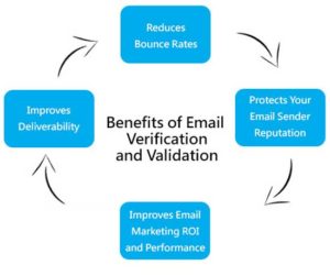 Top 5 Bulk Email Verification And Validation Online Tools - EXEIdeas ...