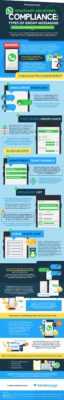 Types of Group Messaging To Utilize For Better Productivity – Infograph ...
