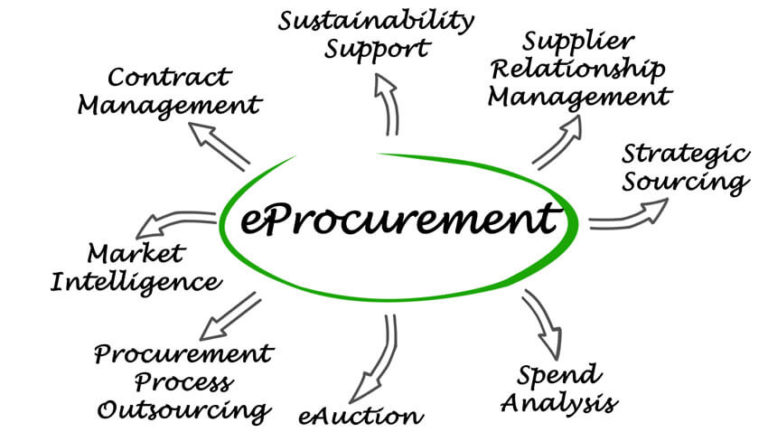 Five Reasons Your Business Needs eProcurement - EXEIdeas – Let's Your ...