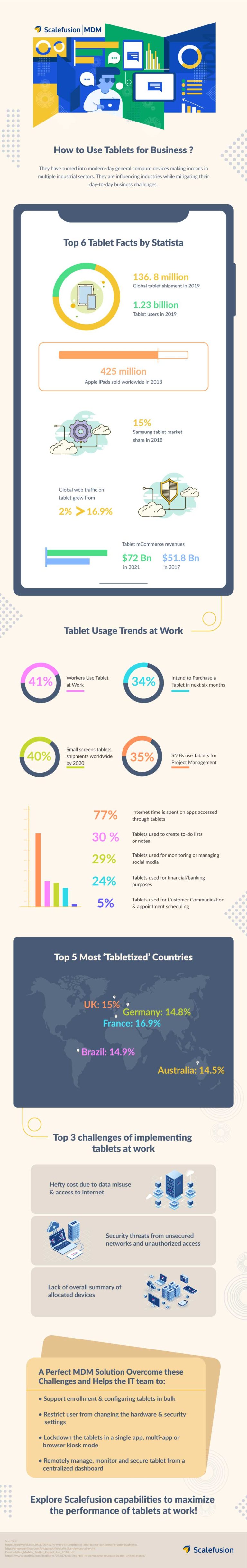 How To Use Tables For Business? INFOGRAPHICS - EXEIdeas – Let's Your ...