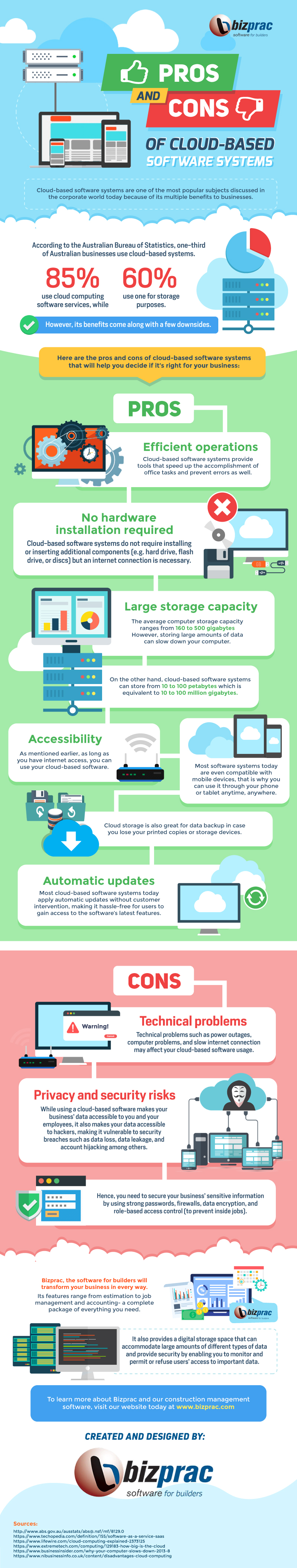 Pros And Cons Of Cloud-Based Software Systems (Infographic) - EXEIdeas ... Pros And Cons Of Cloud-Based Software Systems (Infographic) - EXEIdeas ...