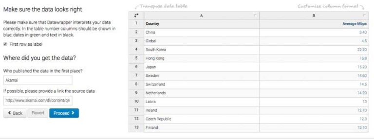 Several Important Tools To Provide Effective Data Visualization ...