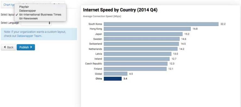 Several Important Tools To Provide Effective Data Visualization ...