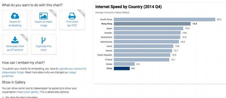 Several Important Tools To Provide Effective Data Visualization ...