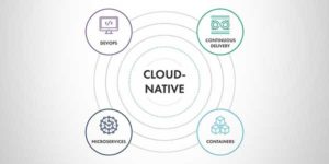 Cloud Native Development – The Future Of Native App Development ...