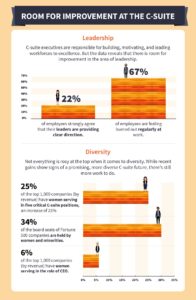The Role of C-Suite Executives CEO, CFO, COO INFOGRAPHICS - EXEIdeas ...