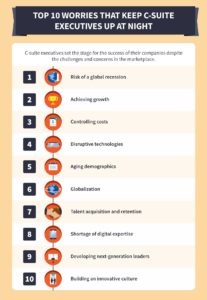 The Role of C-Suite Executives CEO, CFO, COO INFOGRAPHICS - EXEIdeas ...