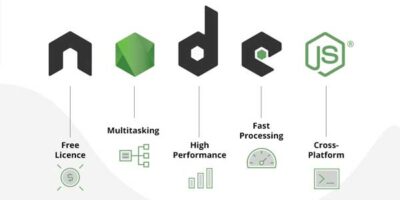 What Are The Business Benefits Of Using NodeJS For The Back End ...