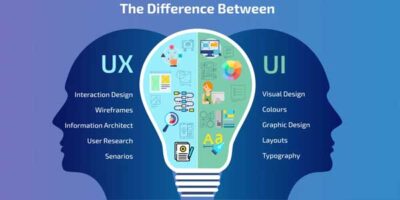 What’s The Difference Between UI & UX Design? | Comprehensive Guide - EXEIdeas – Let's Your Mind ...